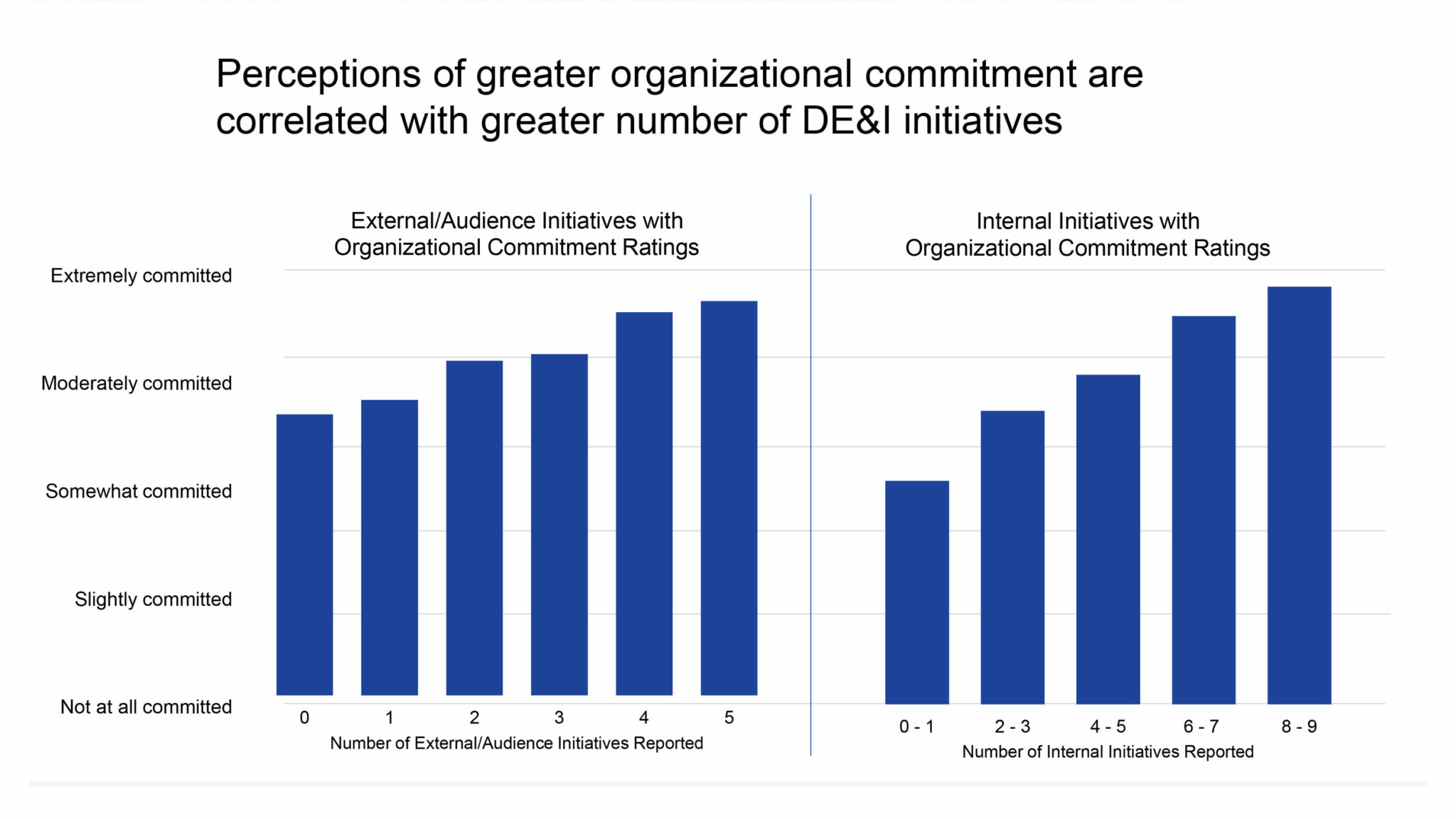 Survey Reveals Differing Views About DEI Progress in Public Media ...