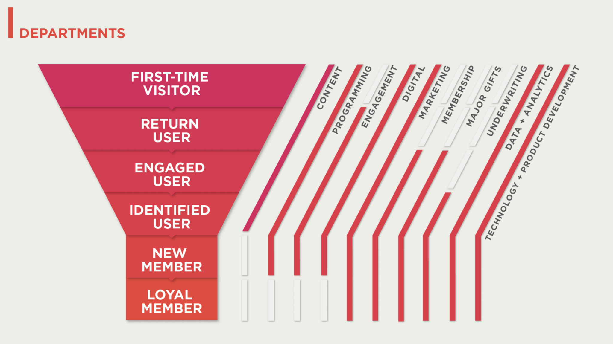Building Audience Means Building Relationships - Greater Public