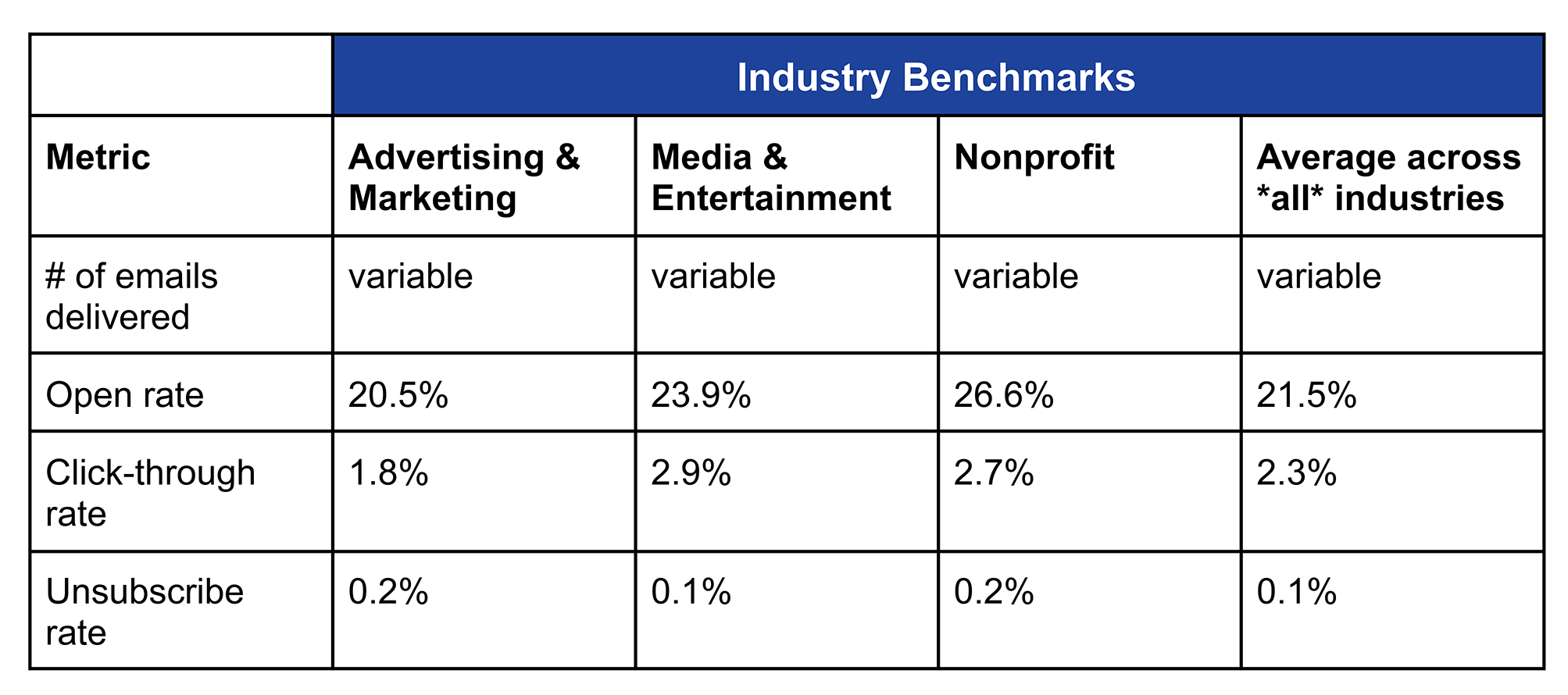 Email Marketing Industry Benchmarks - Greater Public