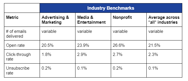 Email Marketing Industry Benchmarks - Greater Public