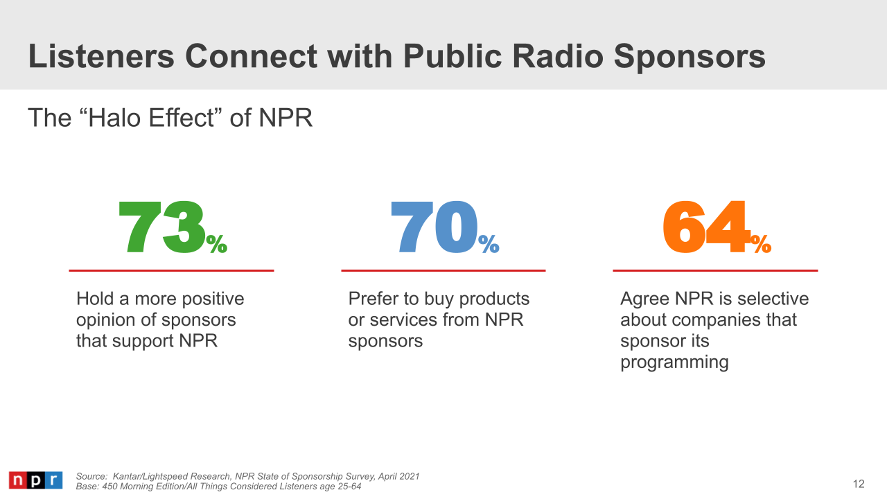 How Public Media Sponsorship Can Help Business Leaders Close the Trust ...